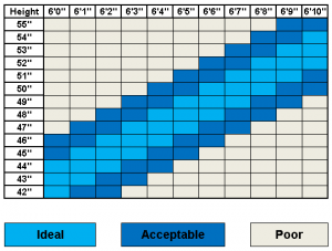 What is the Correct Height for a Standing Desk? (Especially if You are ...